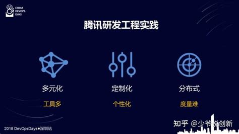 腾讯敏捷研发和极速交付破局之道 知乎