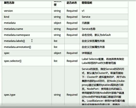 K8s Pod Container Node Cluster 之间的关系 Node Pod Container 关系 Csdn博客