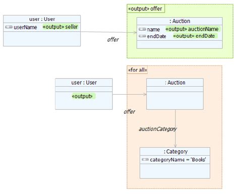 Nested Result And Forall Region Examples “seller With Their Offer List Download Scientific