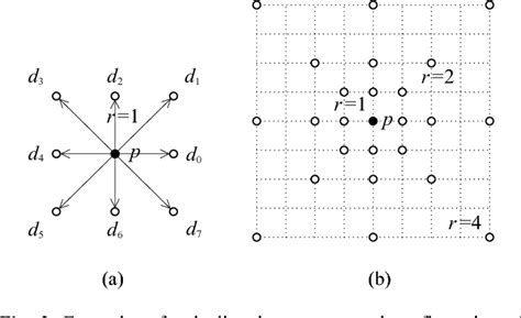 figure 1 from texture feature based language identification using gabor and mdlc features