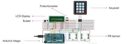 Github Bokhtiar Adil Intrusion Detection System An Embedded System For Detecting Intrusion