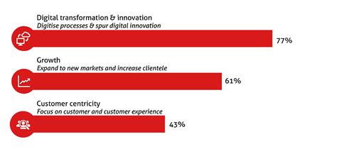 Benchmarks On Digitalisation Bio