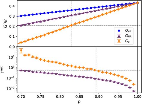 Figure 1 From Nonaffinity And Fluid Coupled Viscoelastic Plateau For Immersed Fiber Networks
