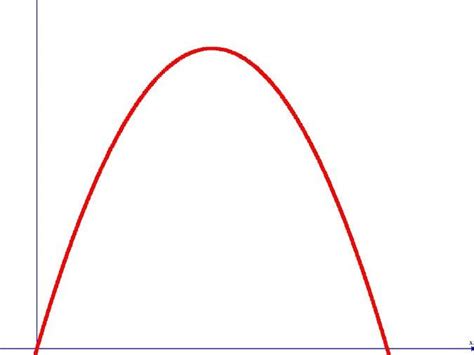 Quadratic Problem Solving Teaching Resources