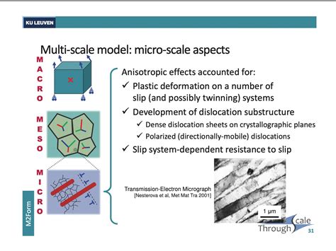 International Seminar On Metal Plasticity British Society For Strain Measurement