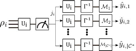 Figure 1 From New Bounds On Quantum Sample Complexity Of Measurement