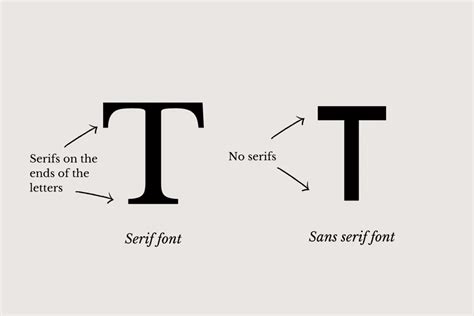 Build A Font Hierarchy That Guides Customers To Conversion