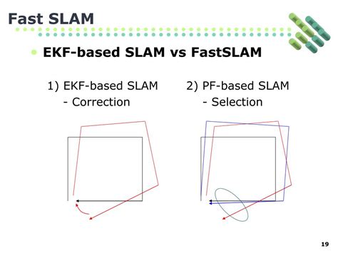 Ppt Fastslam An Efficient Solution To The Slam With Unknown Data Association Powerpoint