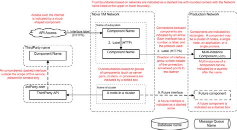 It Architecture Diagram Template