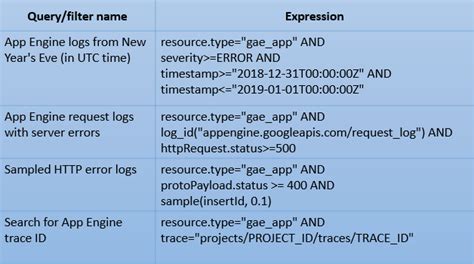 Query Libraries Naukri Code