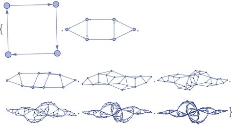 Wolframmodel Wolfram Function Repository