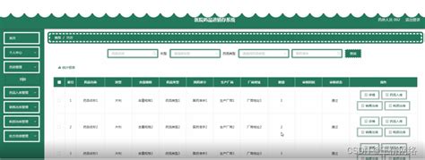 （附源码）ssm医院药品进销存系统java计算机毕业设计项目ssm的药品销售管理系统 Java源码 Csdn博客
