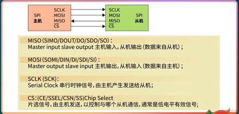 Spi通信详解：优势、劣势与实际应用 Csdn博客