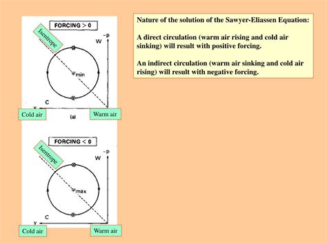 Ppt The Semi Geostrophic System Of Equations Powerpoint Presentation