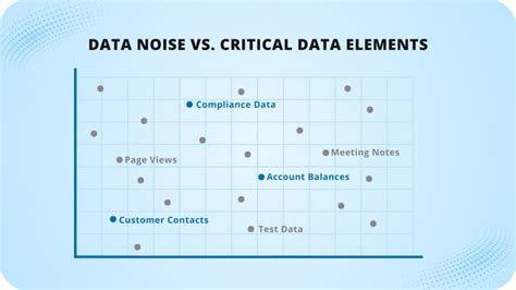 Critical Data Elements What They Are And How To Find Yours