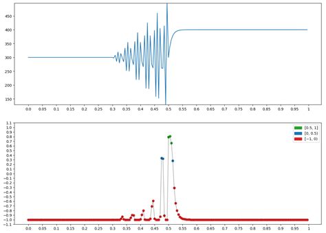 Algorithms Free Full Text Time Series Analysis By Fuzzy Logic Methods
