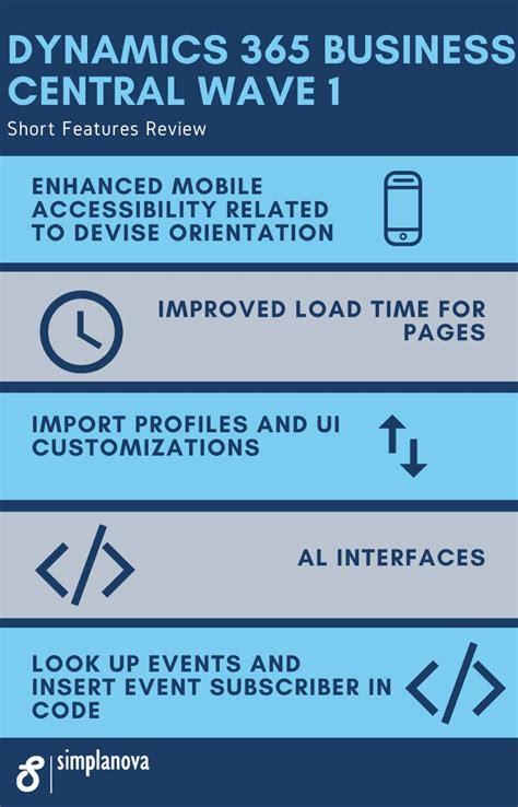 Dynamics 365 Business Central Wave 1 New Features Review