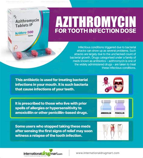 Azithromycin