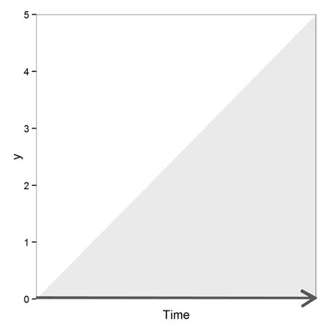 r add colored arrow to axis of ggplot2 partially outside plot region