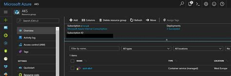 Deploying The Kubernetes Aci Connector On Aks Managed Kubernetes In Azure Daniels Tech Blog