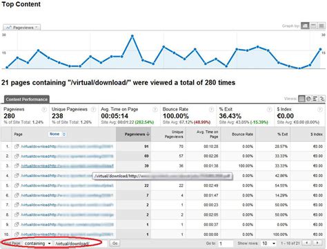 Google Analytics Event Tracking Vs Virtual Pageviews Web SEO Analytics