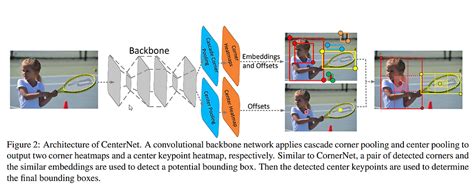 Paper Review Centernet Keypoint Triplets For Object Detection