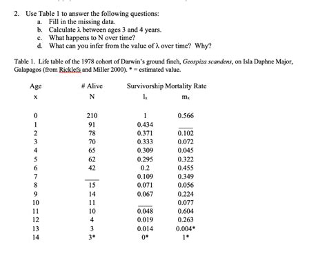 Solved A 2 Use Table 1 To Answer The Following Questions Chegg Com