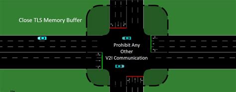 Tls Memory Buffer Information Example Download Scientific Diagram
