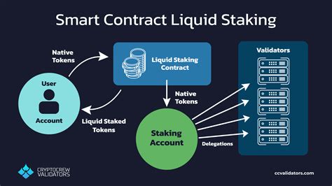 The Cosmos Liquid Staking Landscape An Overview In 2025