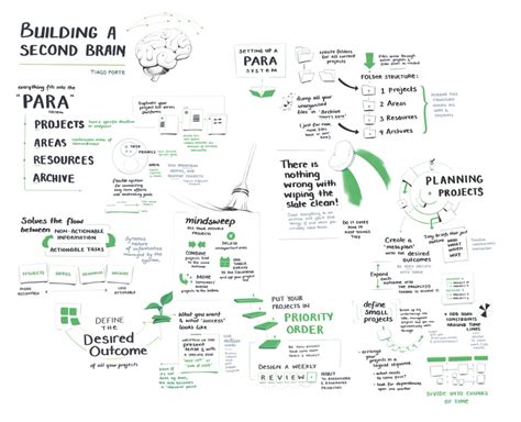 8 Productivity Systems Your Team Can Try In 2022 Artofit