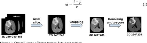 Figure 3 From Efficient U Net Architecture With Multiple Encoders And