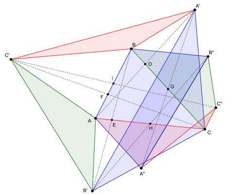 Geodom Another Identity On Triangle Areas Arising From Reflection