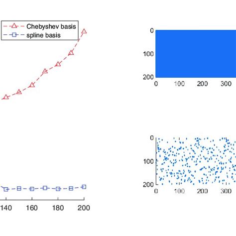 The Exploitation Of The Sparsity In The B Spline Basis Matrix A D
