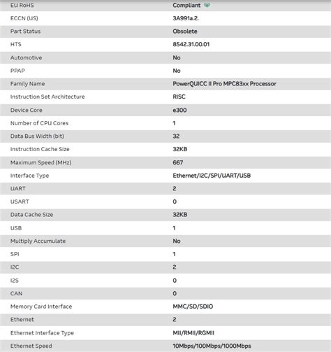 MPC VRALGA恩智浦半导体 MPU PowerQUICC II Pro MPC xx Processor RISC bit um MHz V V