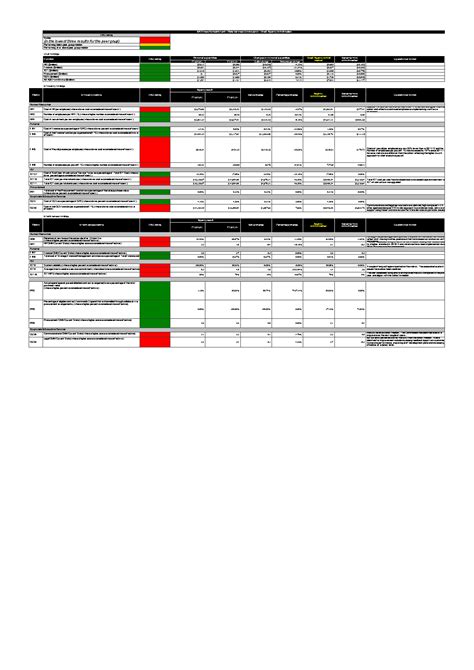 Excel Dashboard Report Templates At Allbusinesstemplates Com
