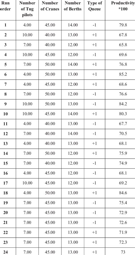 Result Of New Simulation Experiment For Augmentation Download Scientific Diagram