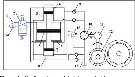 figure 1 from output dynamic control of a late model sustainable energy