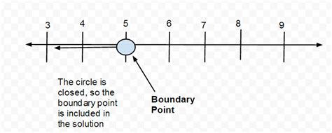Chapter 9 Linear Inequalities Grade 9 Math