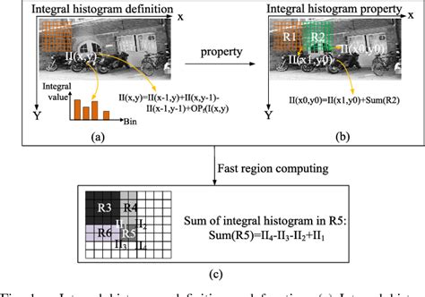 Figure 11 From A Configurable Parallel Hardware Architecture For