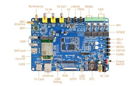 How To Adapt An Lvds Screen On The Forlinx Fet113i S System On Module By Forlinx Medium