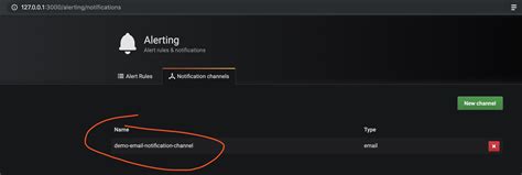 芋道 Prometheus Grafana Alertmanager 极简入门 芋道源码 —— 纯源码解析博客