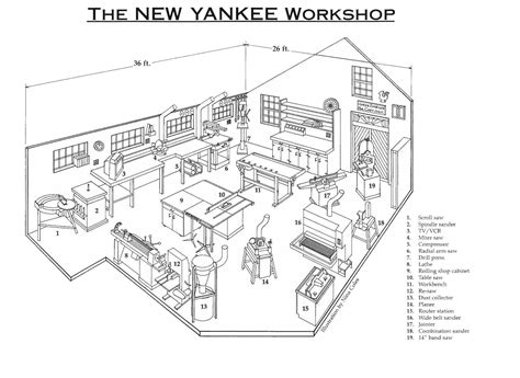 Workshop Layout Workshop Layout Diagram Download Scientific Diagram