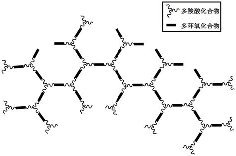 Branched Polymer As Well As Preparation Method And Application Thereof Eureka Patsnap
