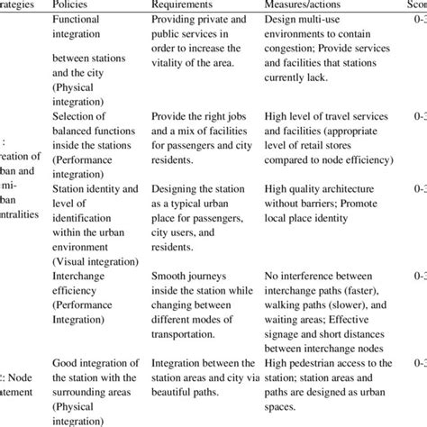Application Of Evaluation Methodology Download Scientific Diagram
