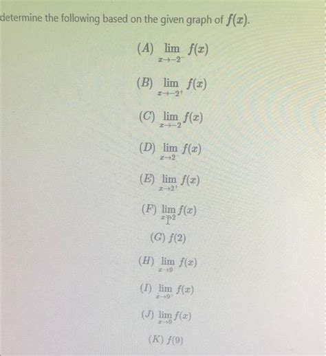 solved determine the following based on the given graph of