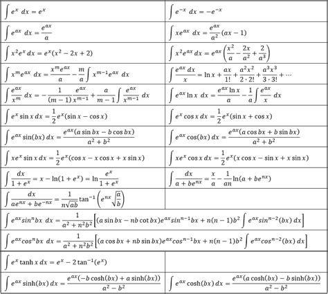 Derivations And Integrals