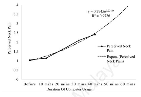Figure 43 From The Relationship Between Neck Muscle Strength And