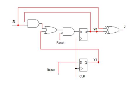 Solved By Analyzing The Sequential Circuit Given Below A