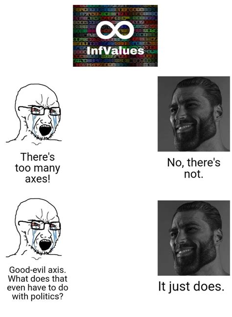 To Anyone Who Criticizes The Infvalues Test I Just Potrayed You As A