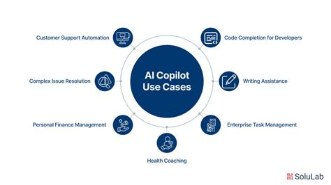 Ai Copilot Explained And How Do They Work